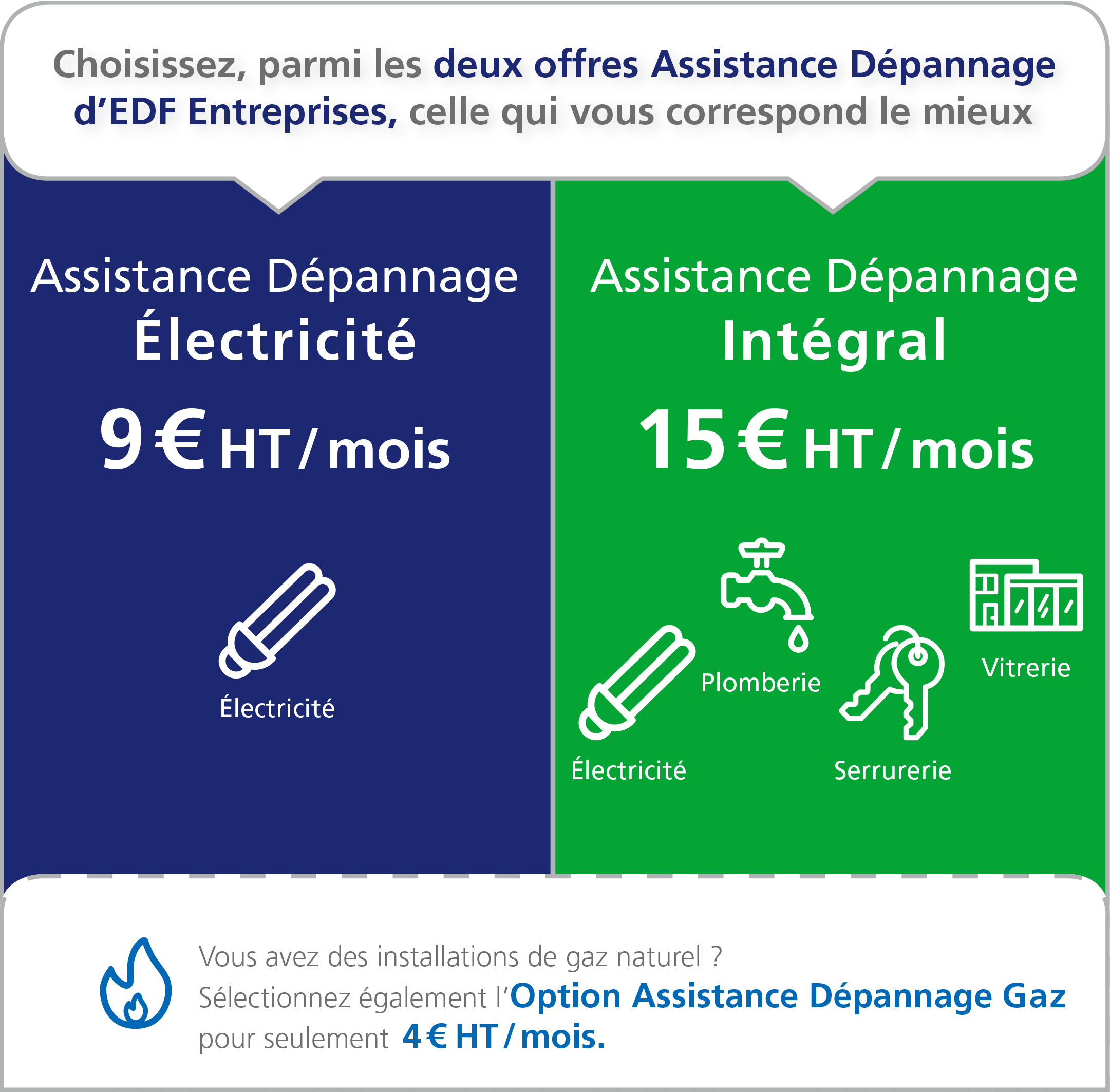 Assistance Dépannage | EDF France
