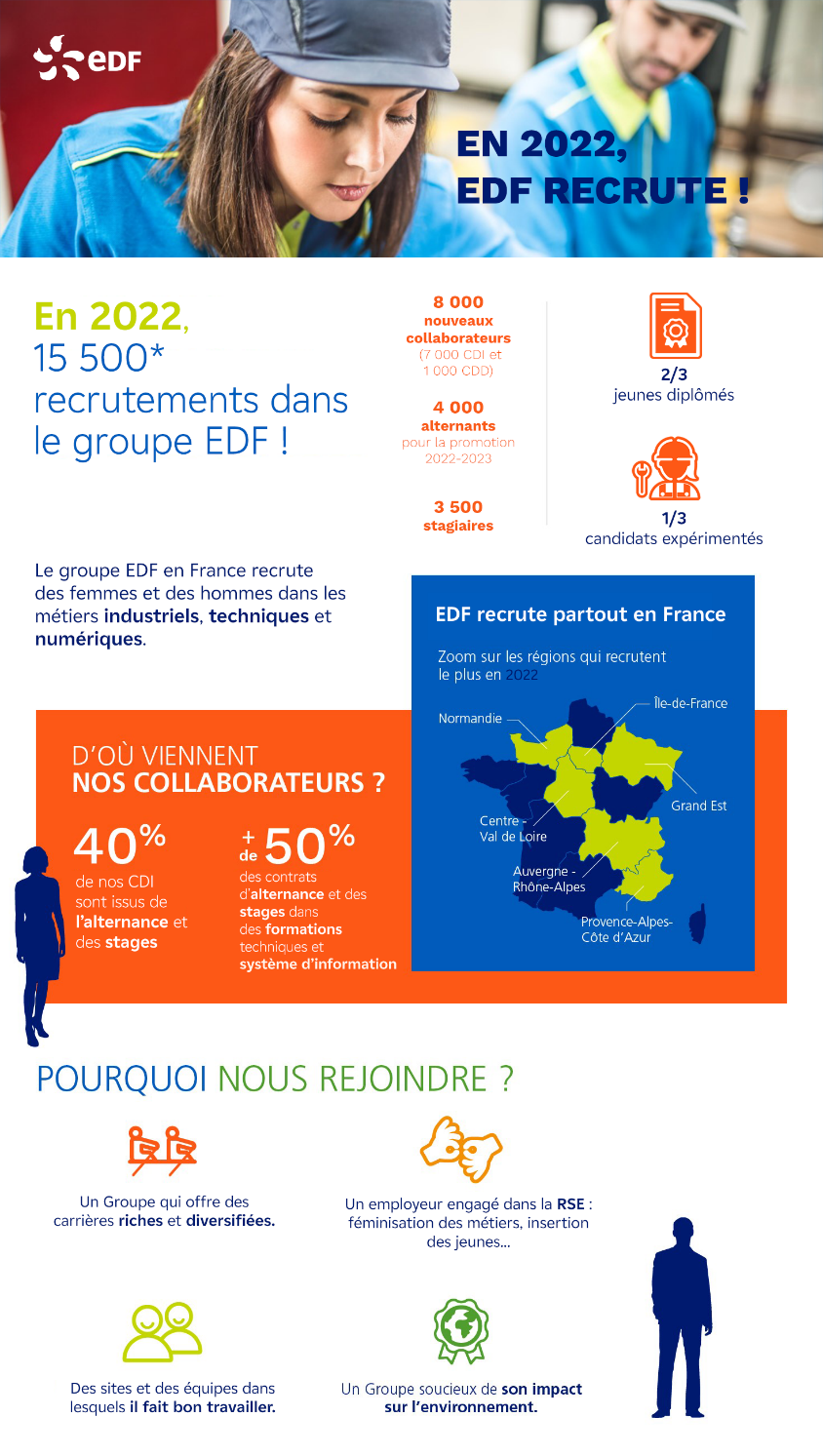 LE GROUPE EDF RECRUTERA 15 500 NOUVEAUX SALARIES EN 2022 - 14/02/2022 ... LE GROUPE EDF RECRUTERA 15 500 NOUVEAUX SALARIES EN 2022 - 14/02/2022 ...