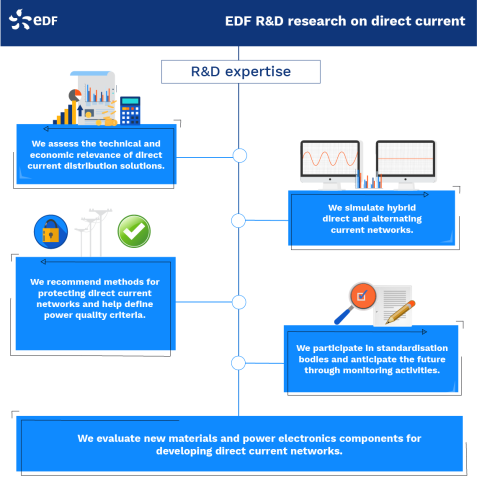 Electricity Networks | EDF FR