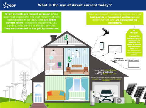Electricity Networks | EDF FR